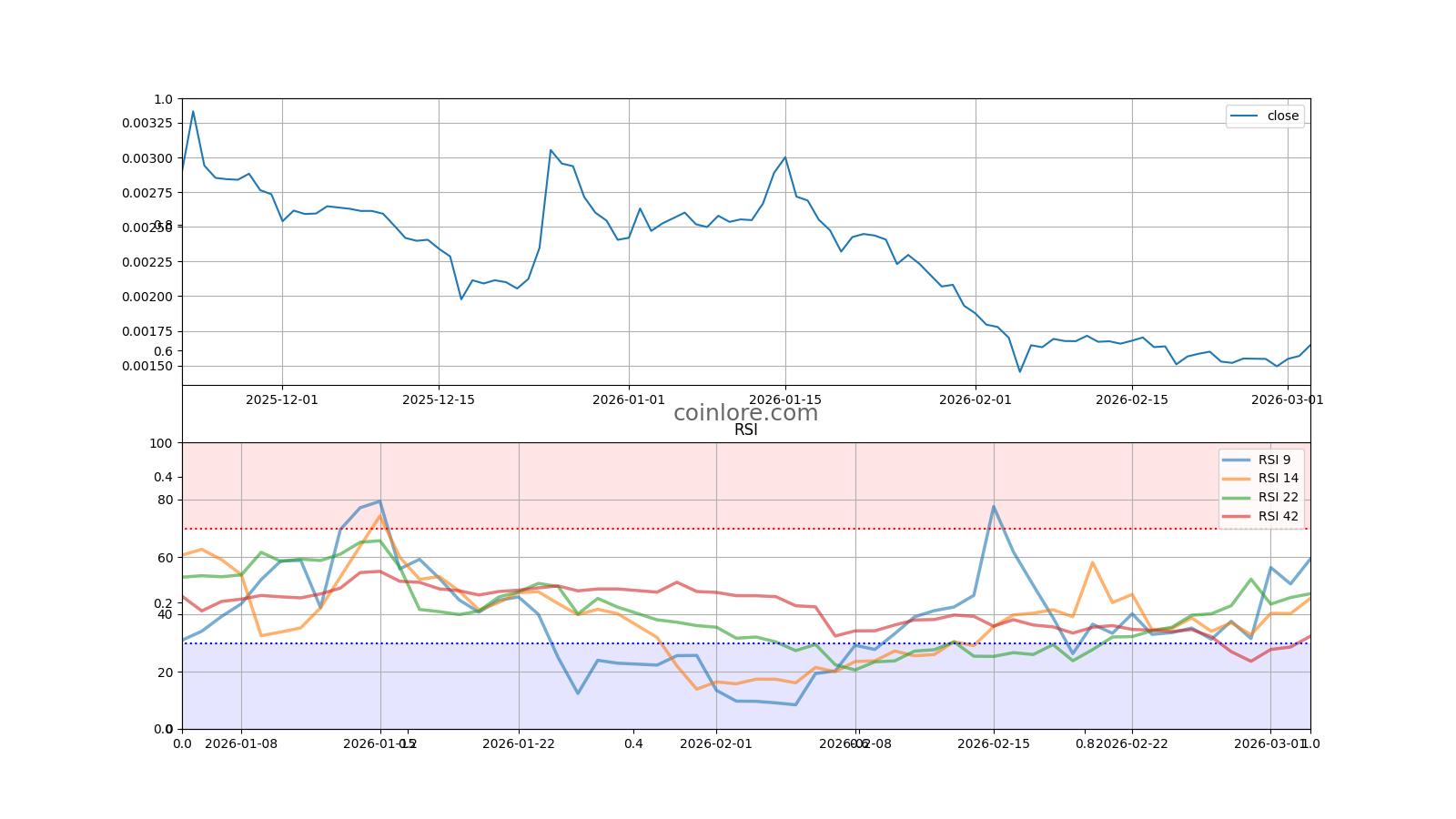 Artificial Liquid Intelligence RSI indicator