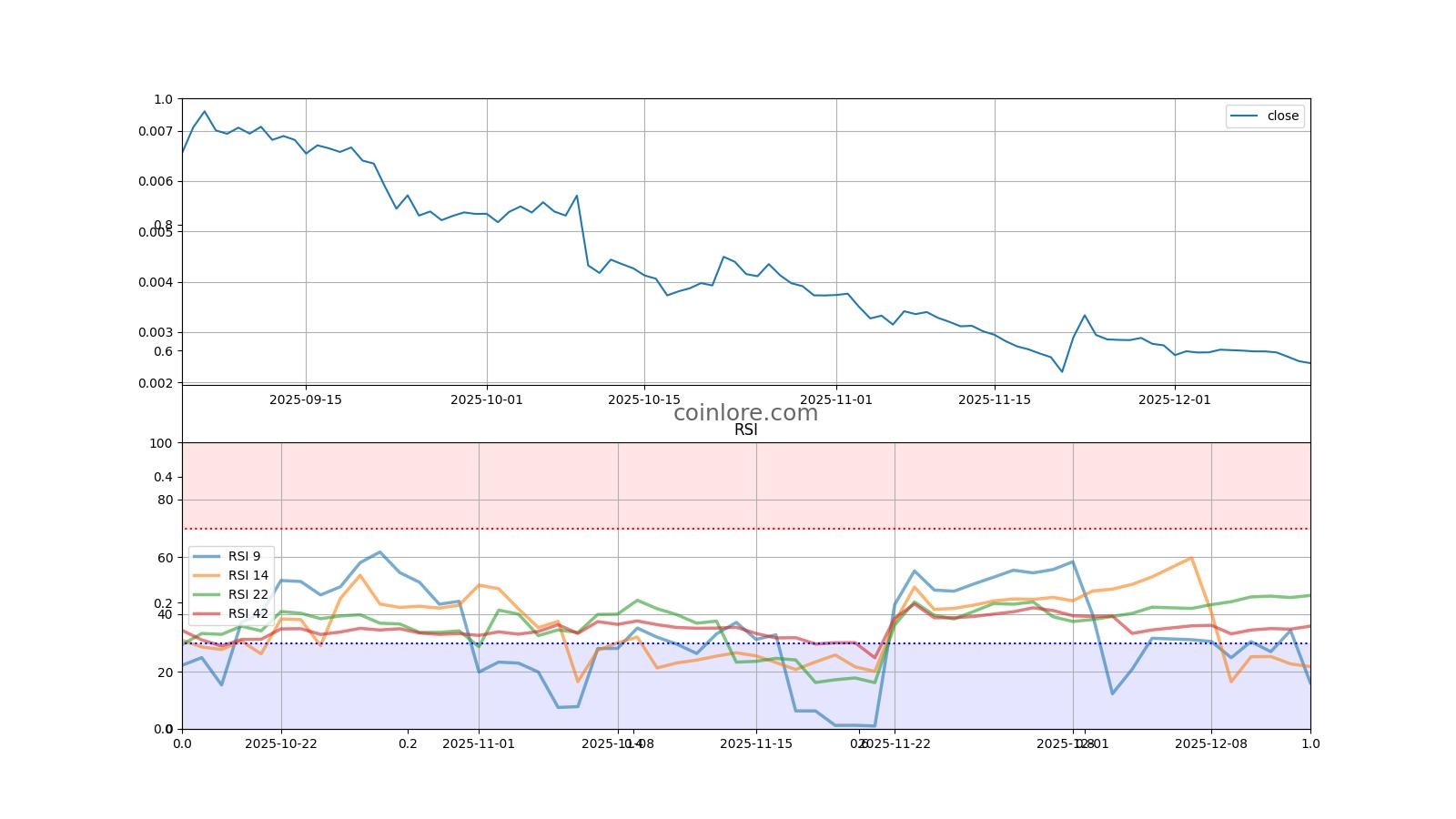 Artificial Liquid Intelligence RSI indicator