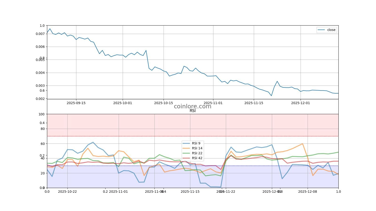 Artificial Liquid Intelligence RSI indicator