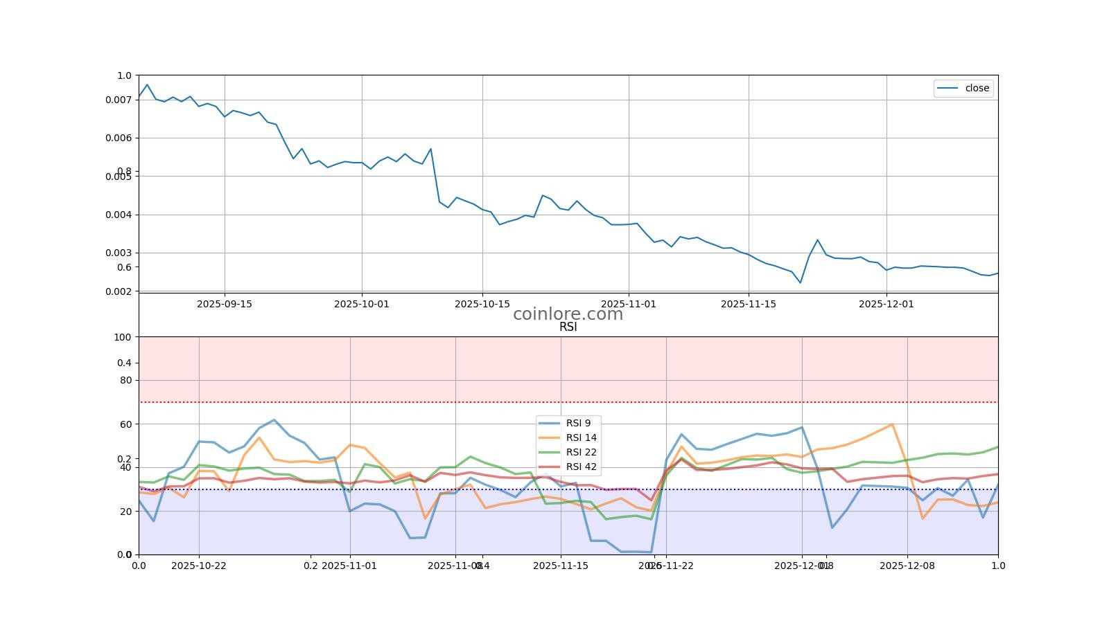 Artificial Liquid Intelligence RSI indicator