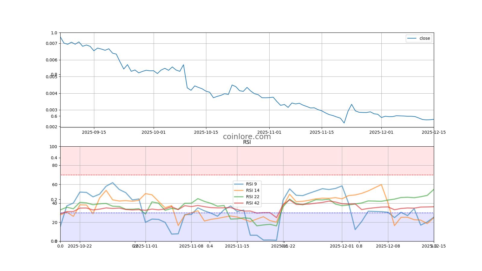 Artificial Liquid Intelligence RSI indicator