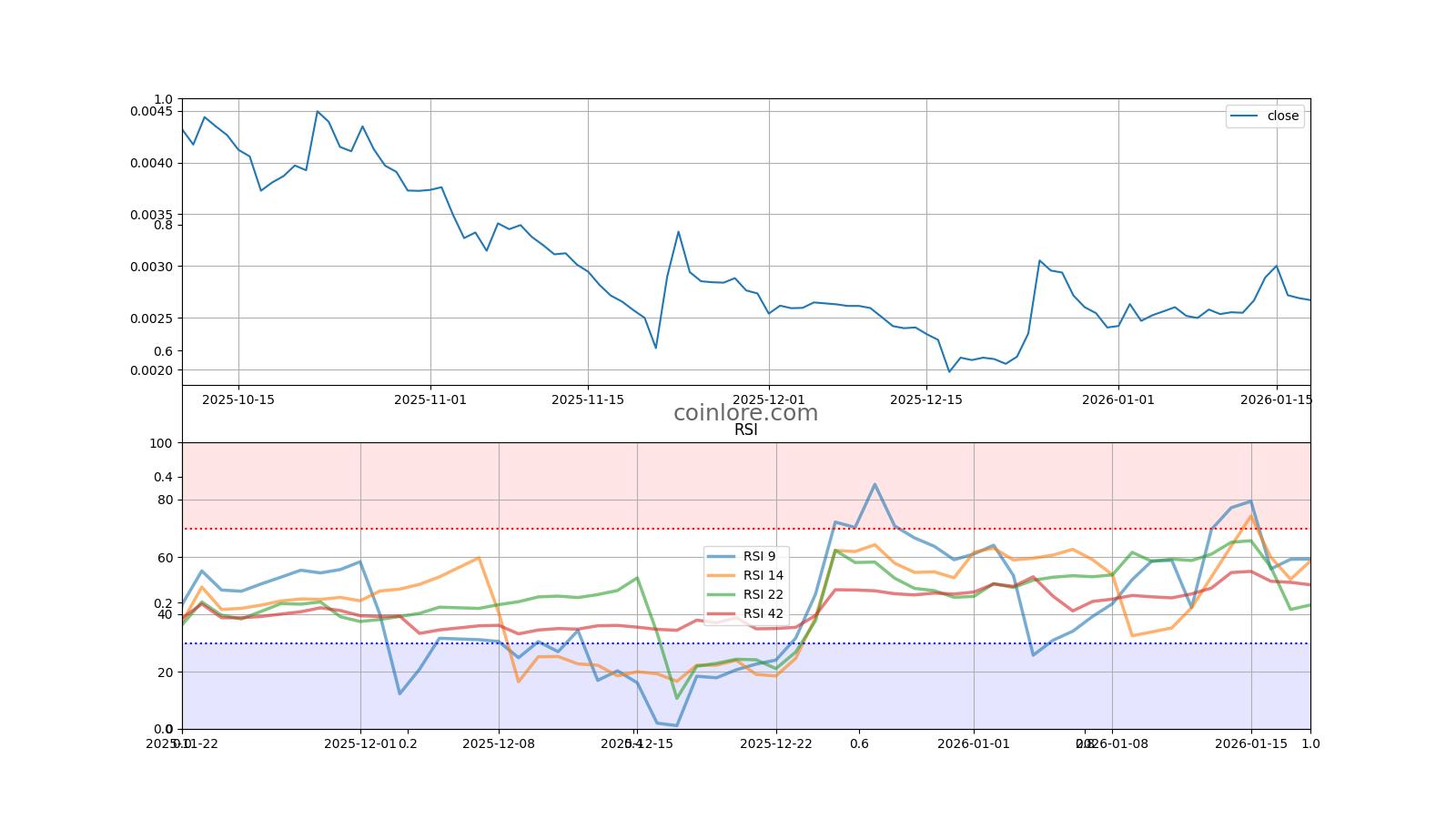 Artificial Liquid Intelligence RSI indicator