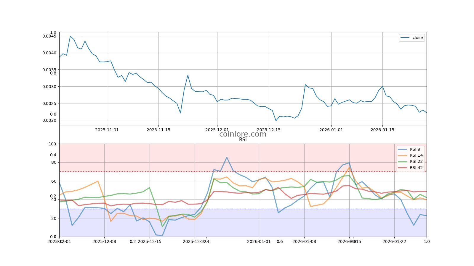 Artificial Liquid Intelligence RSI indicator