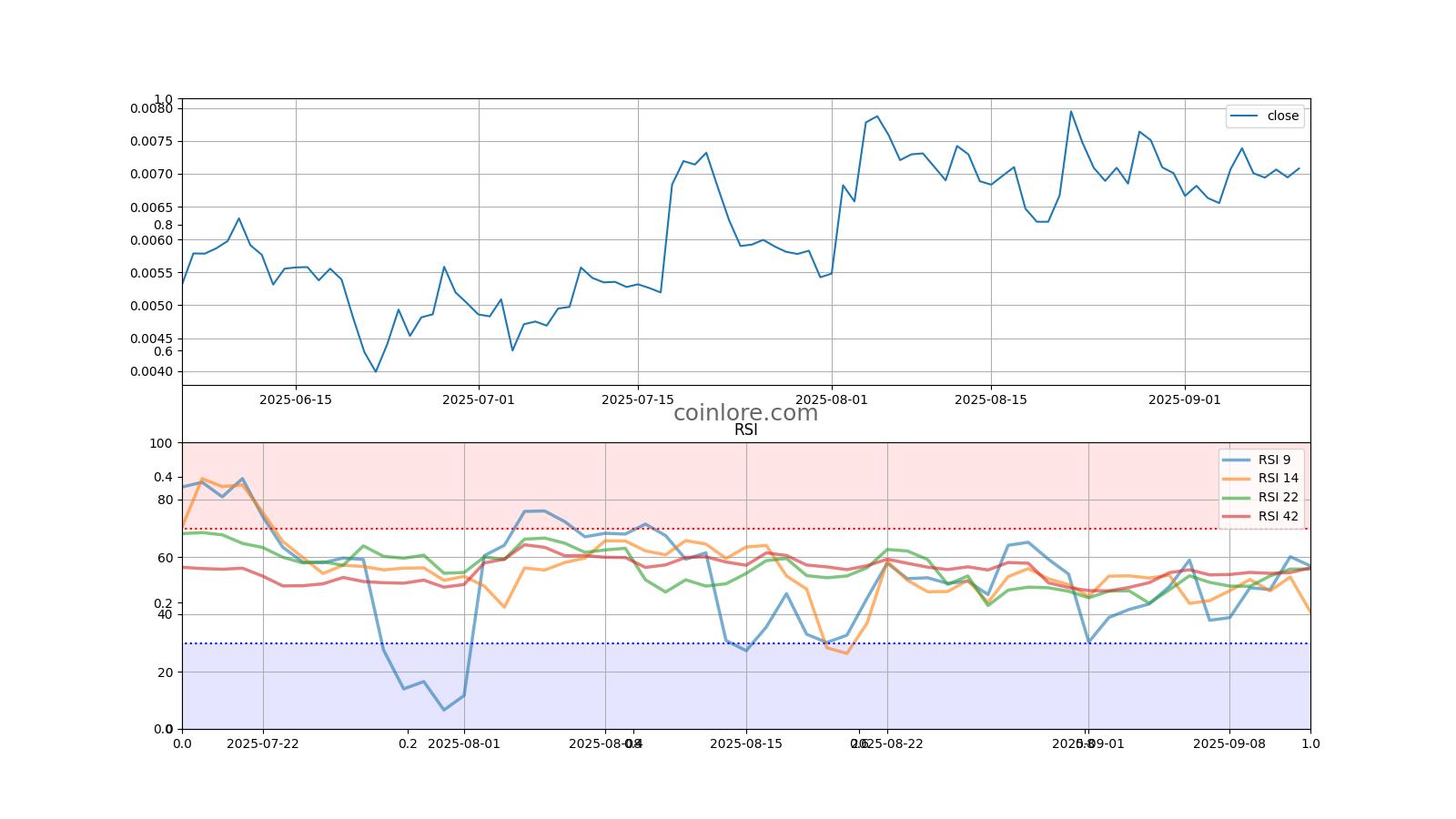 Artificial Liquid Intelligence RSI indicator