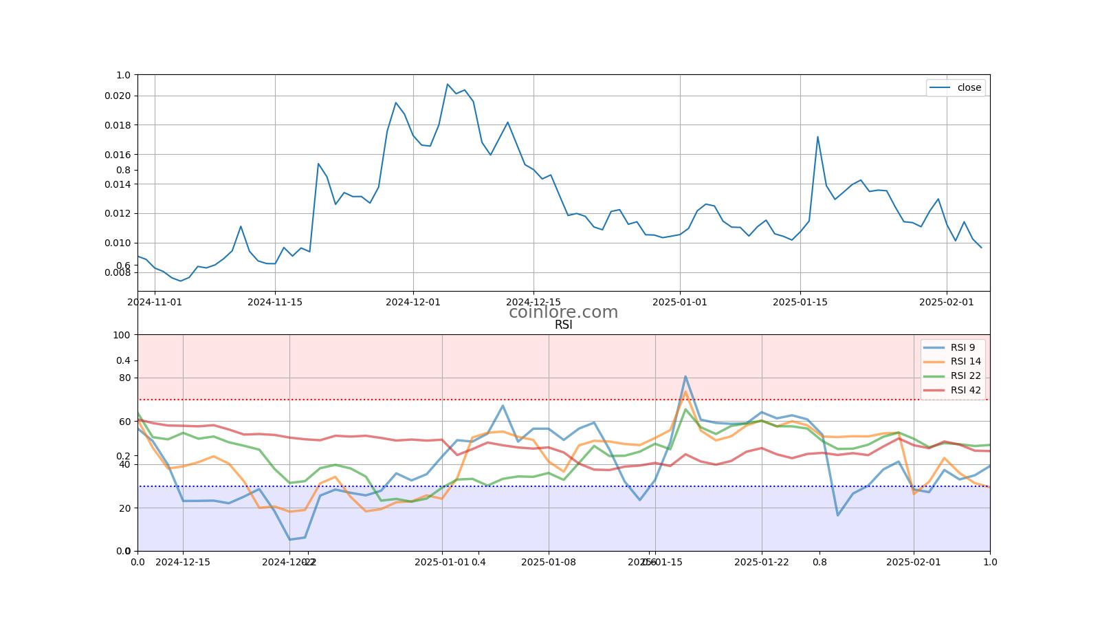 Artificial Liquid Intelligence RSI indicator