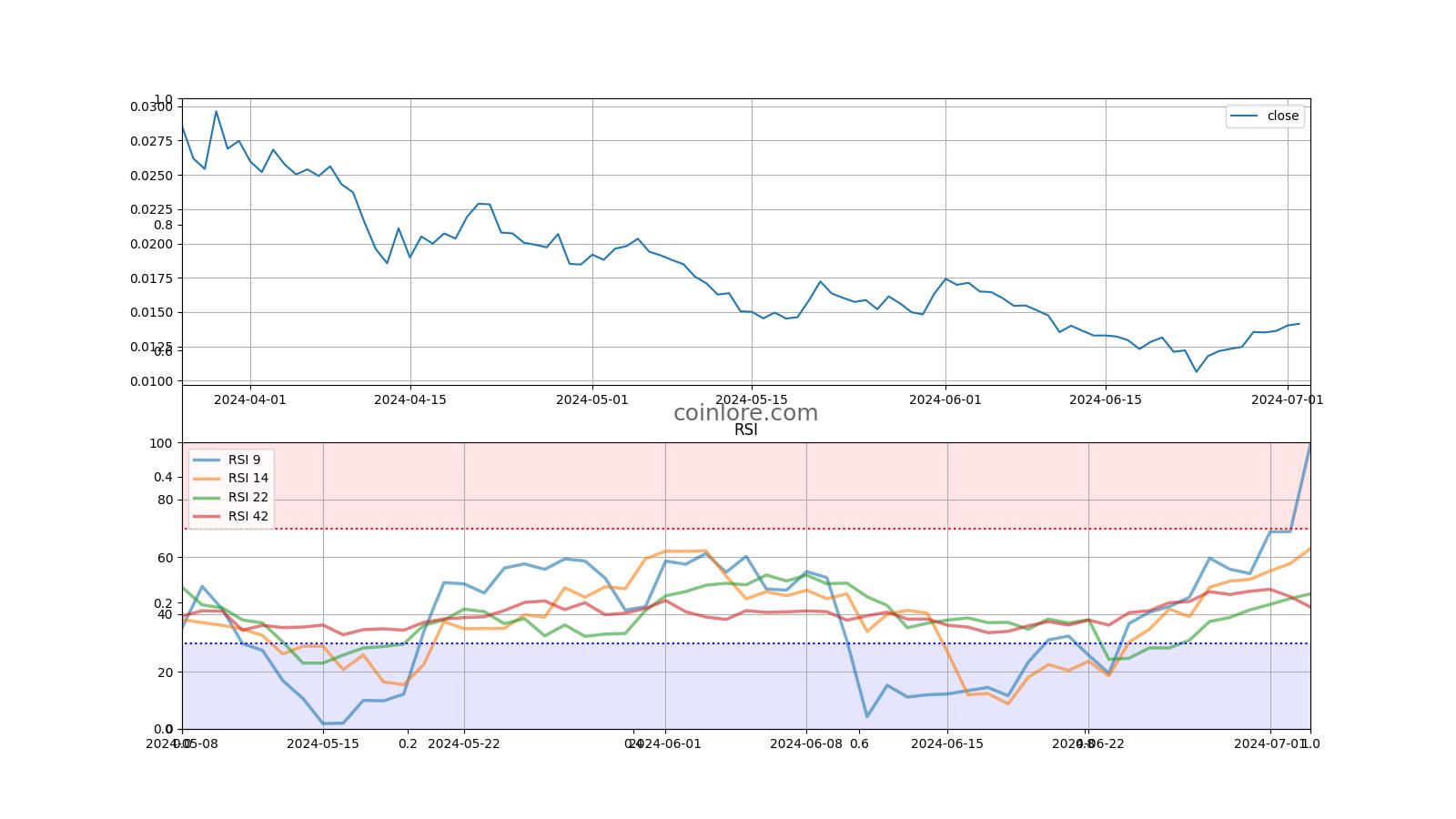 Artificial Liquid Intelligence RSI indicator