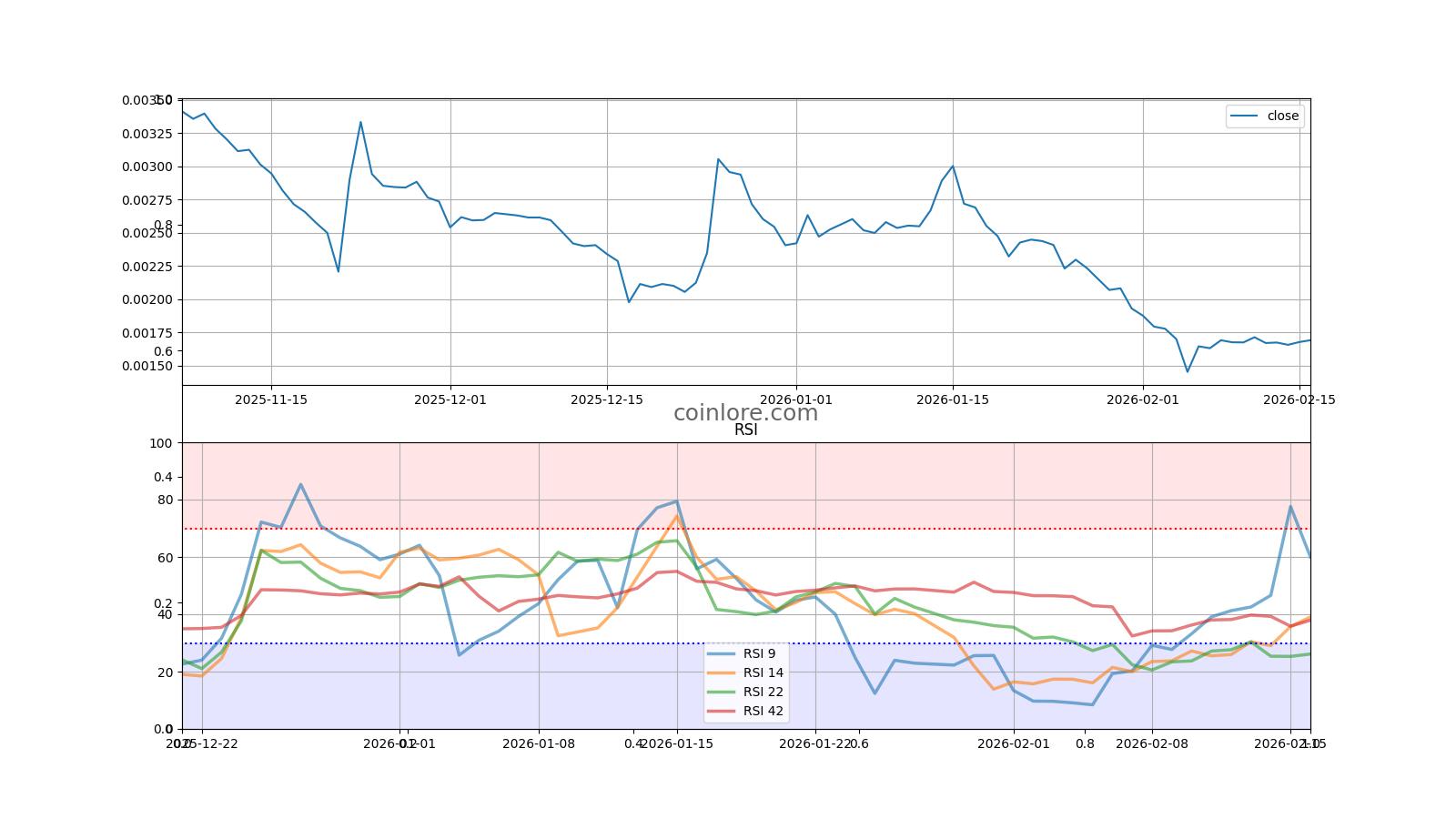 Artificial Liquid Intelligence RSI indicator