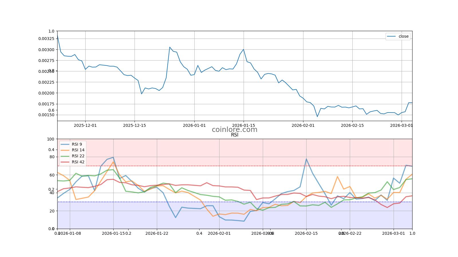 Artificial Liquid Intelligence RSI indicator