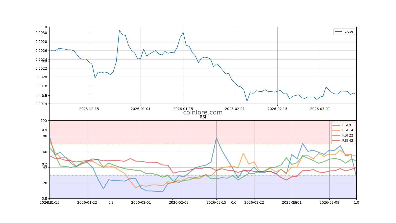 Artificial Liquid Intelligence RSI indicator