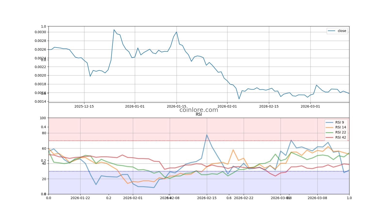 Artificial Liquid Intelligence RSI indicator
