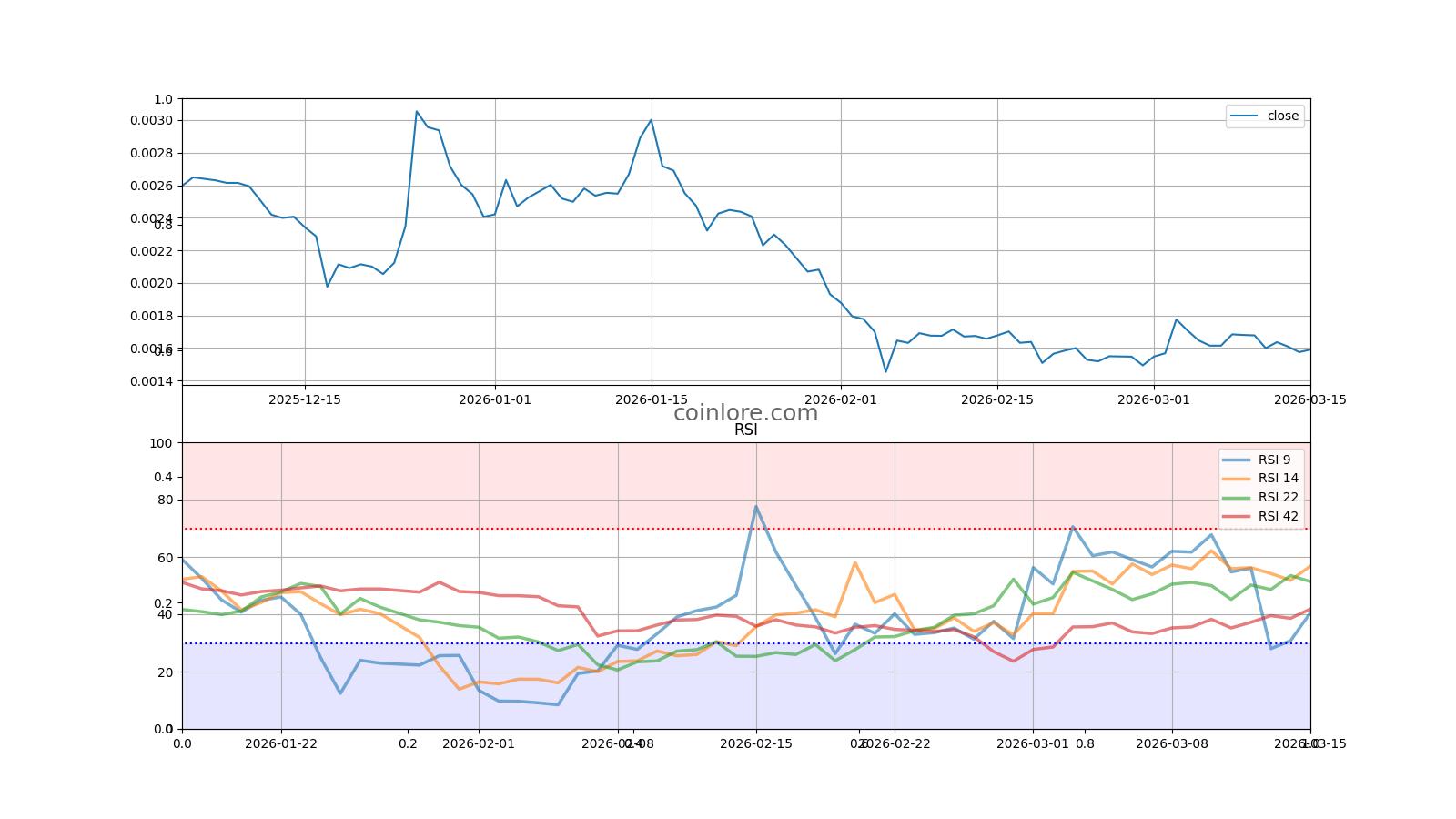 Artificial Liquid Intelligence RSI indicator