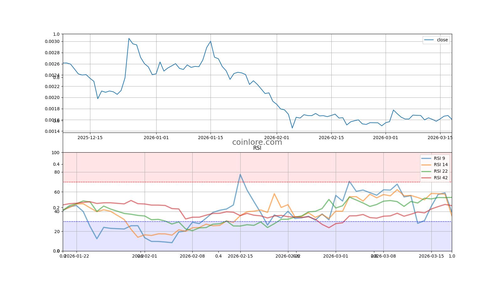 Artificial Liquid Intelligence RSI indicator