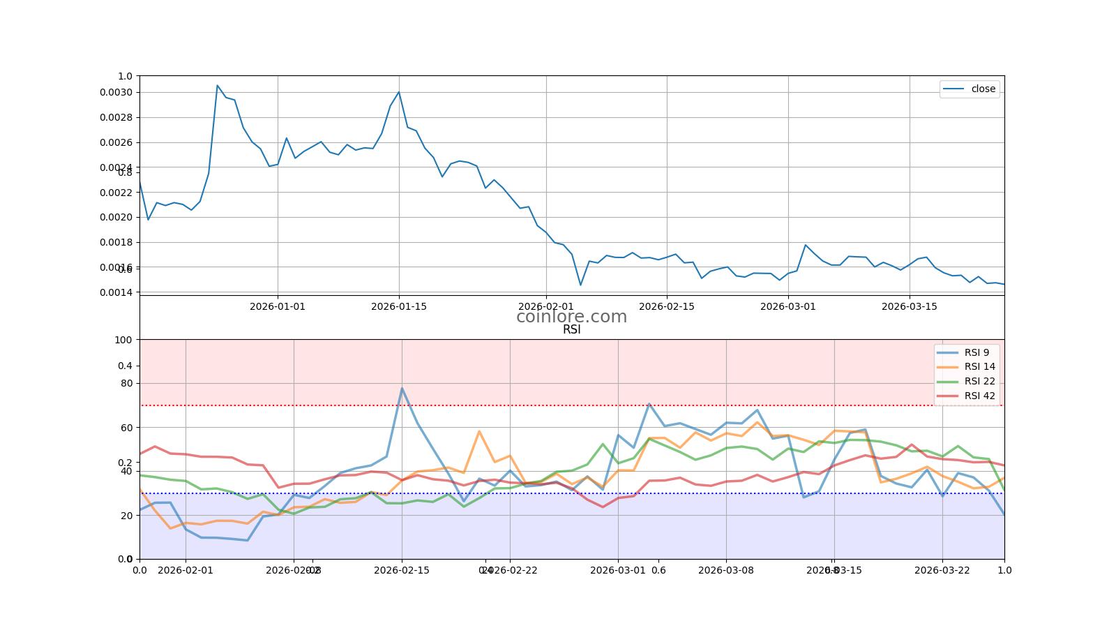 Artificial Liquid Intelligence RSI indicator
