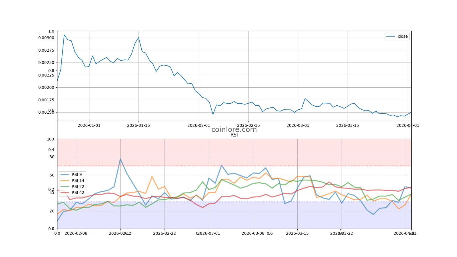 Artificial Liquid Intelligence RSI indicator