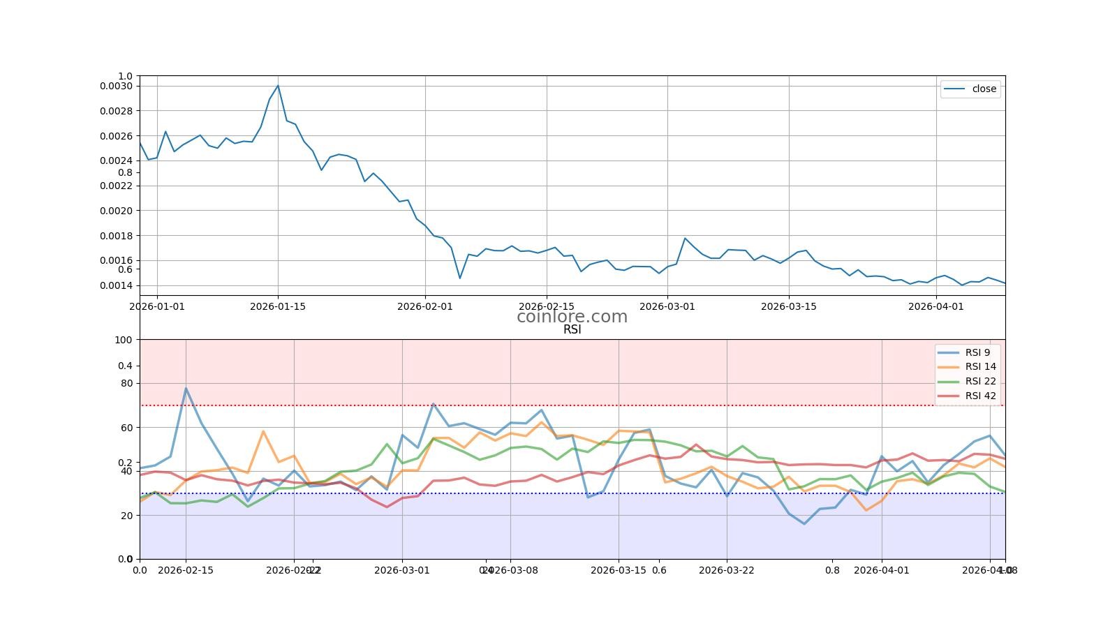 Artificial Liquid Intelligence RSI indicator