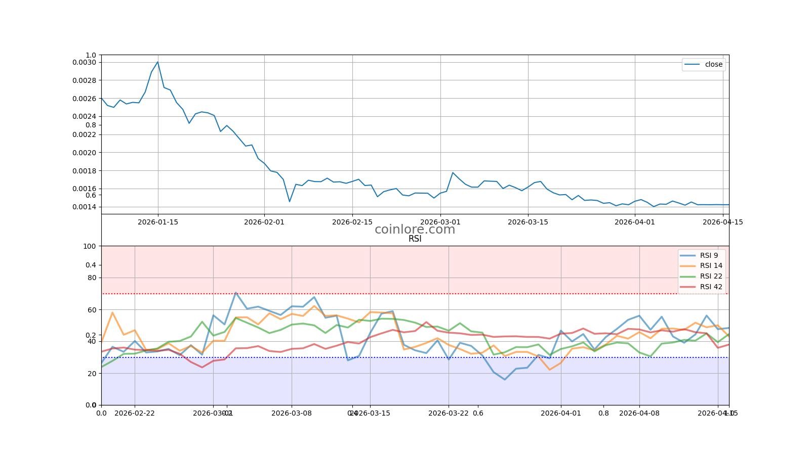 Artificial Liquid Intelligence RSI indicator
