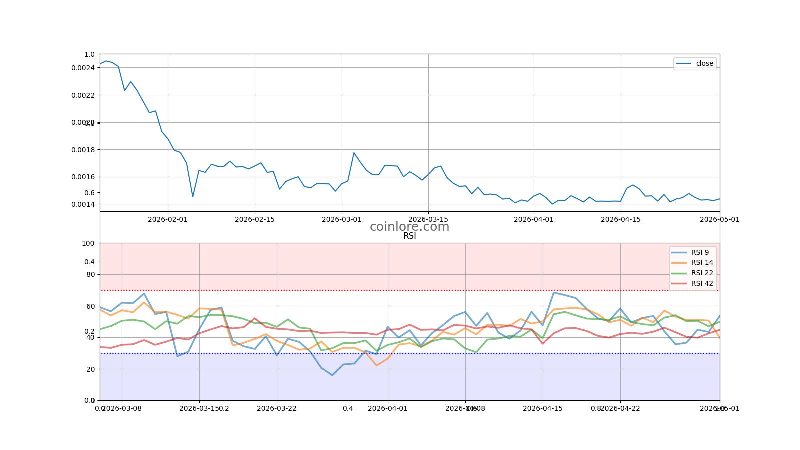 Artificial Liquid Intelligence RSI indicator