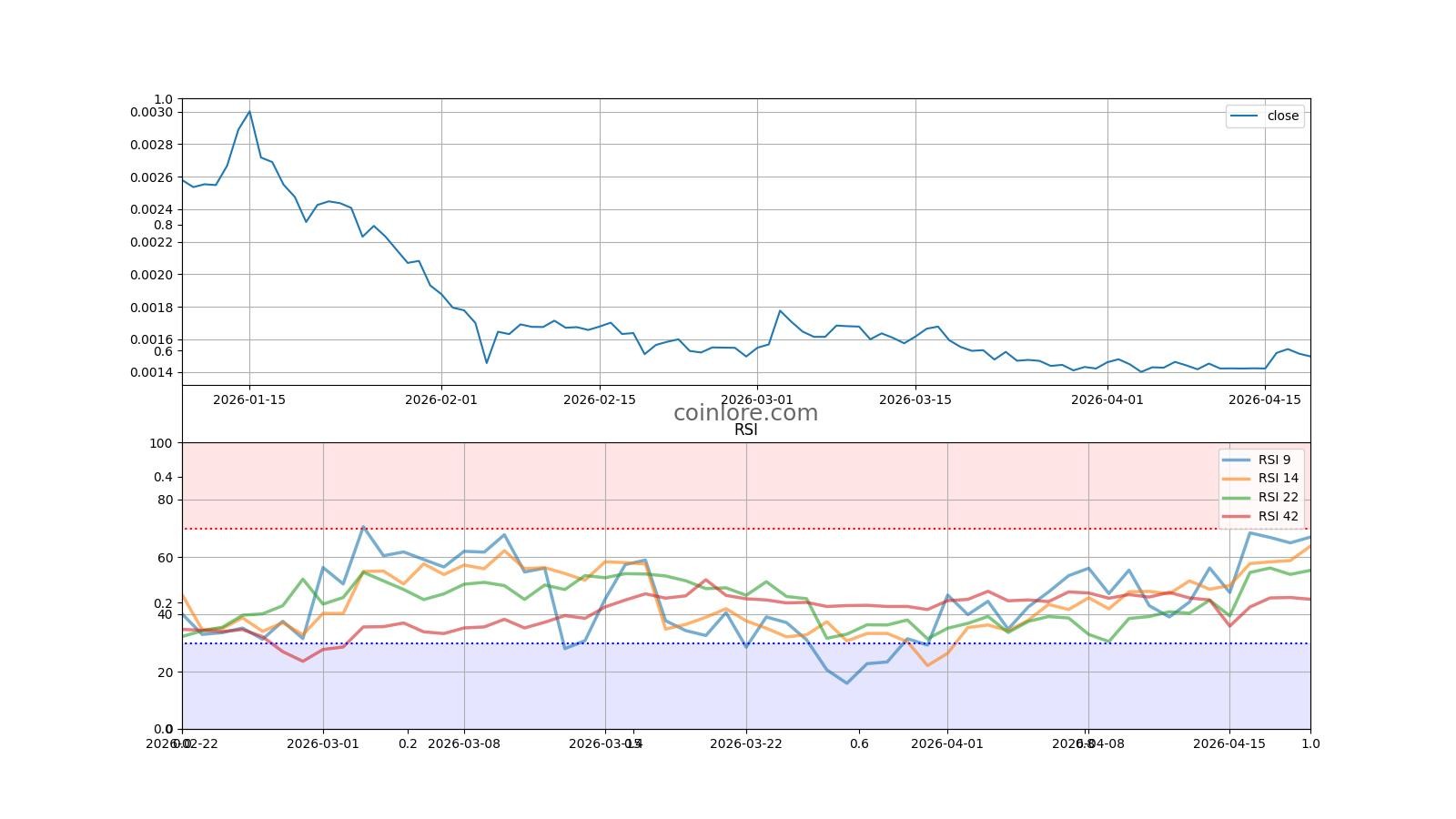 Artificial Liquid Intelligence RSI indicator