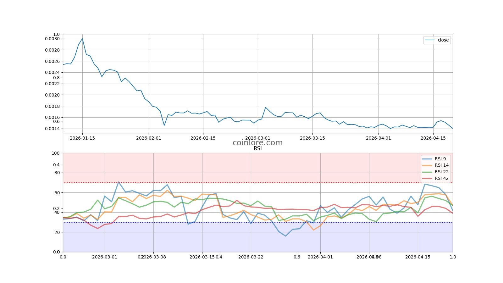Artificial Liquid Intelligence RSI indicator