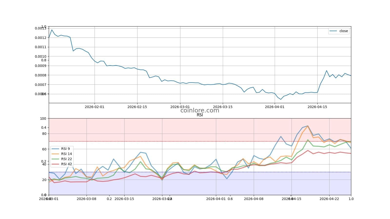 ALEX Lab RSI indicator