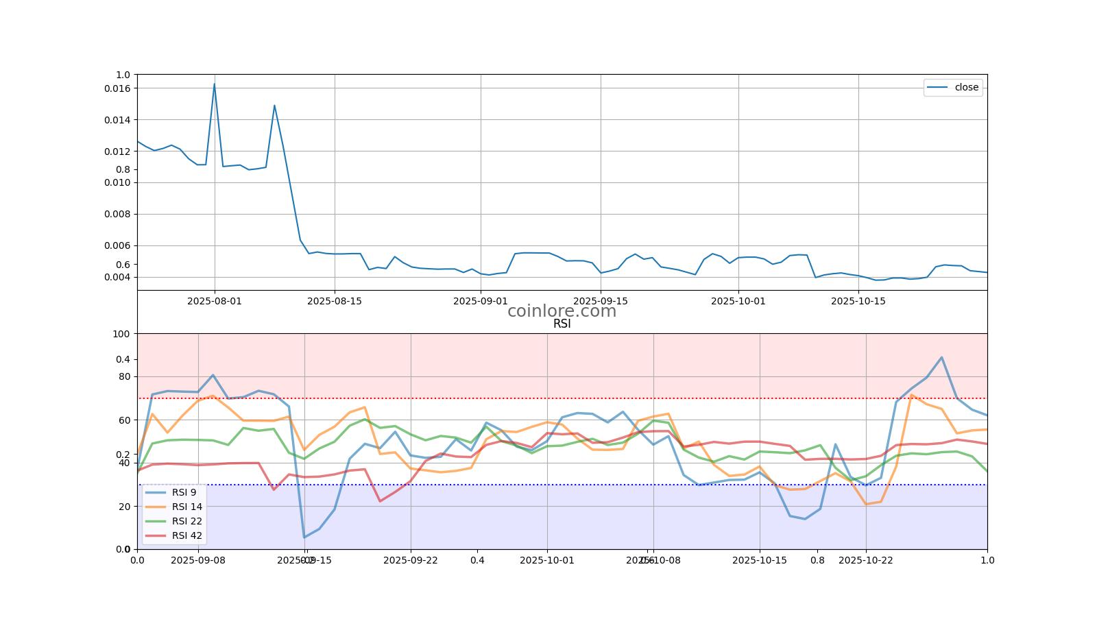 ALEX Lab RSI indicator