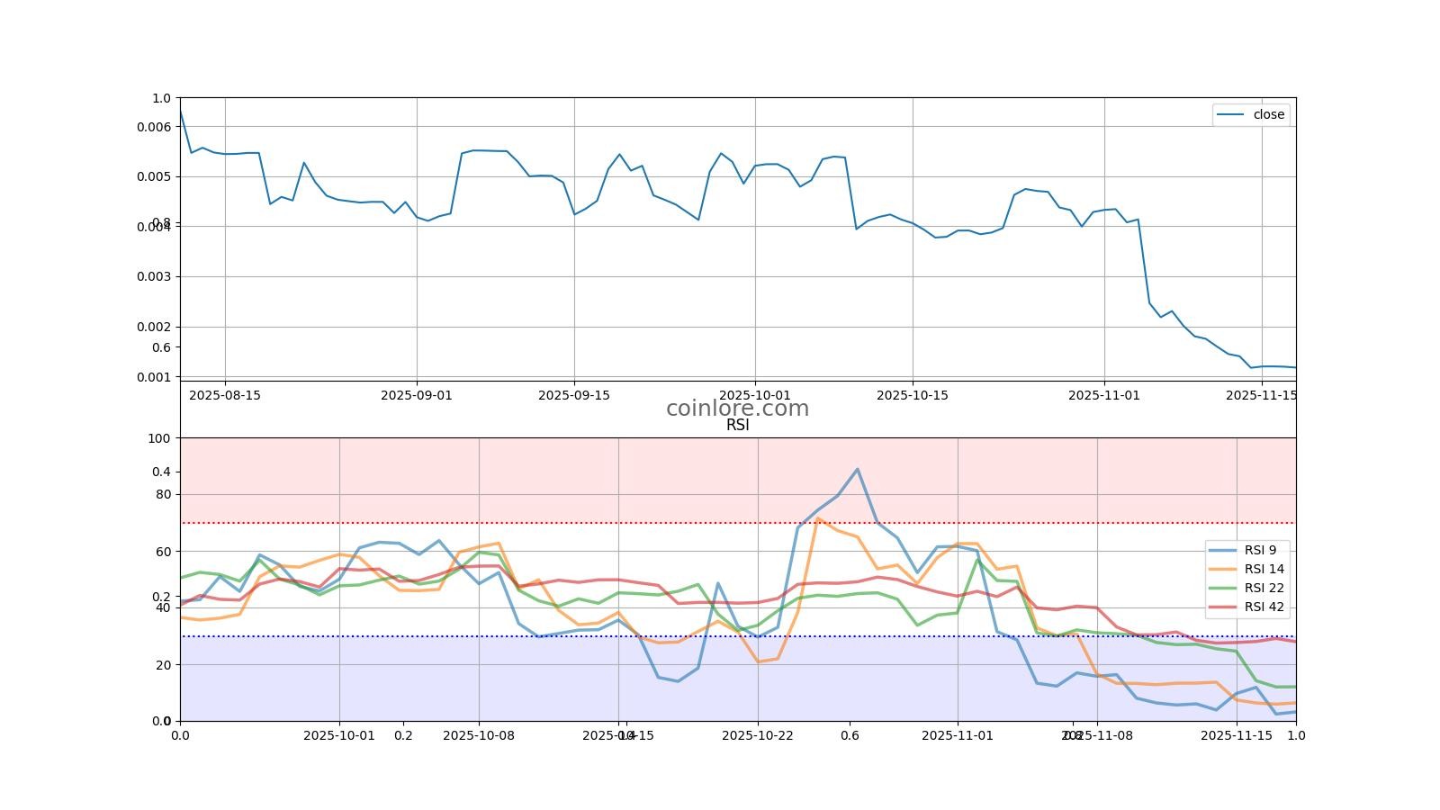 ALEX Lab RSI indicator