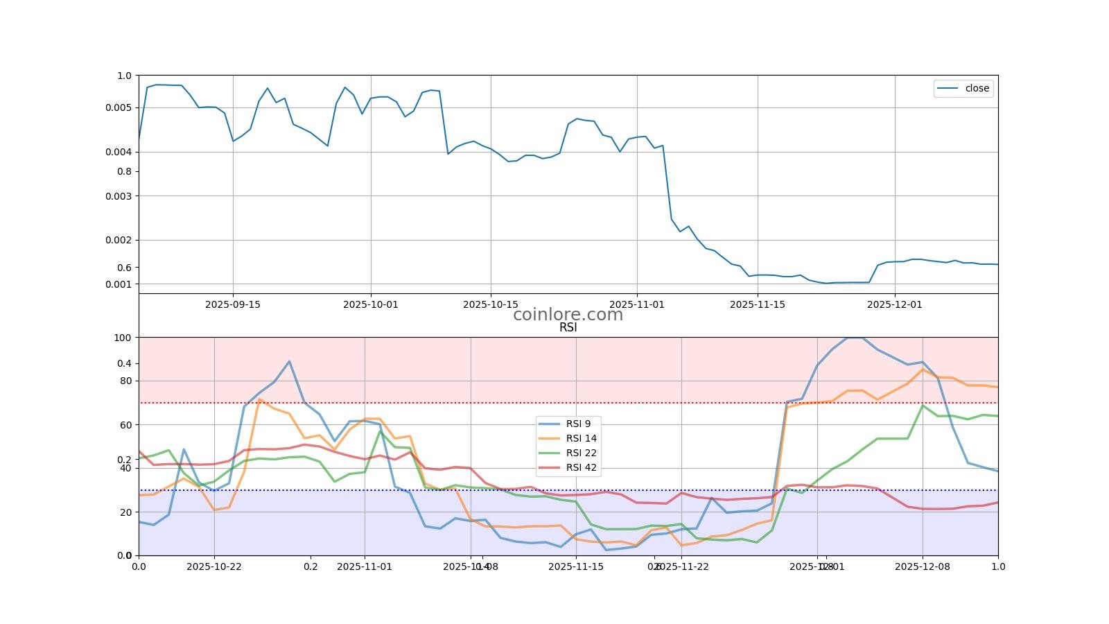 ALEX Lab RSI indicator