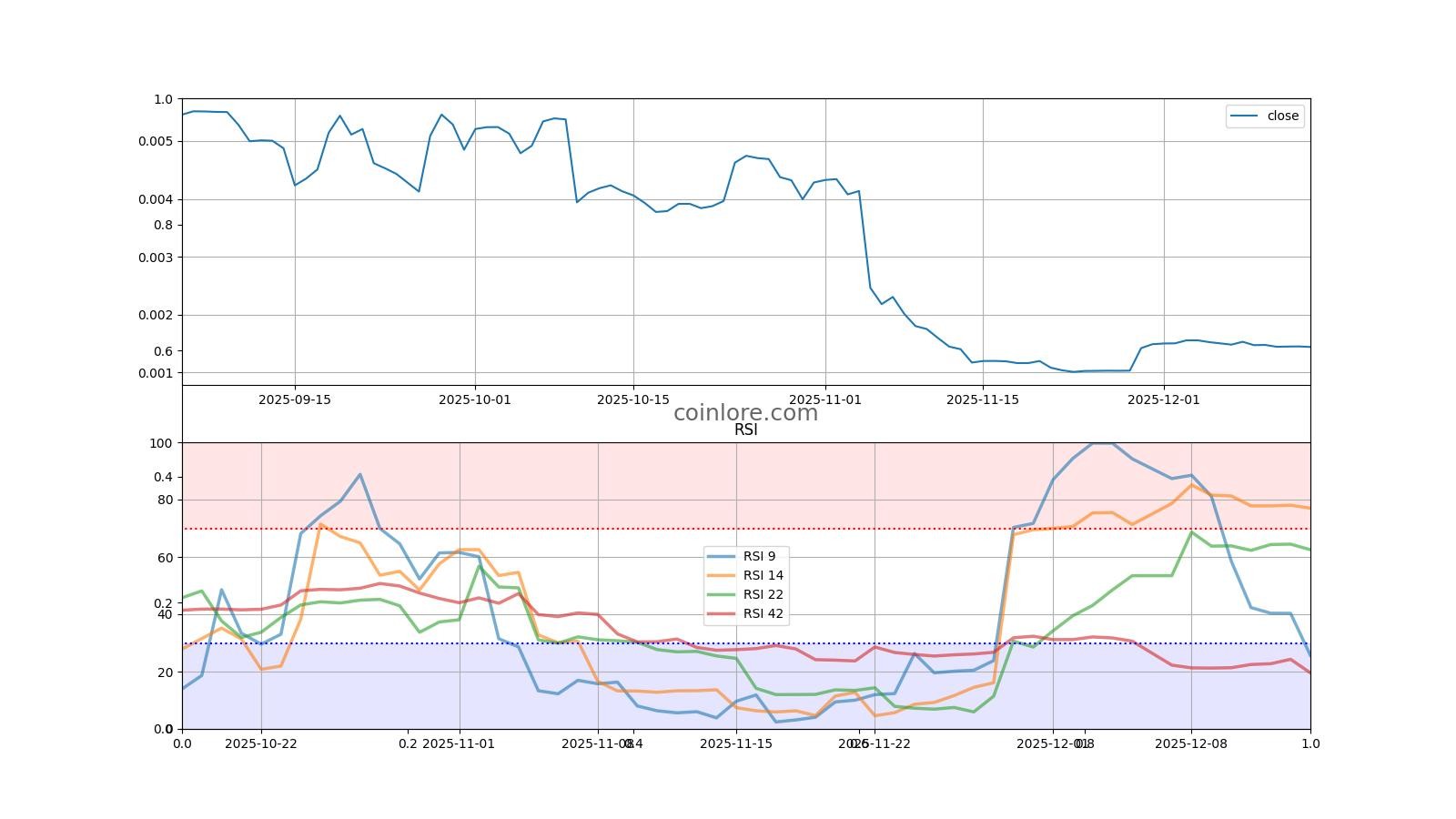 ALEX Lab RSI indicator