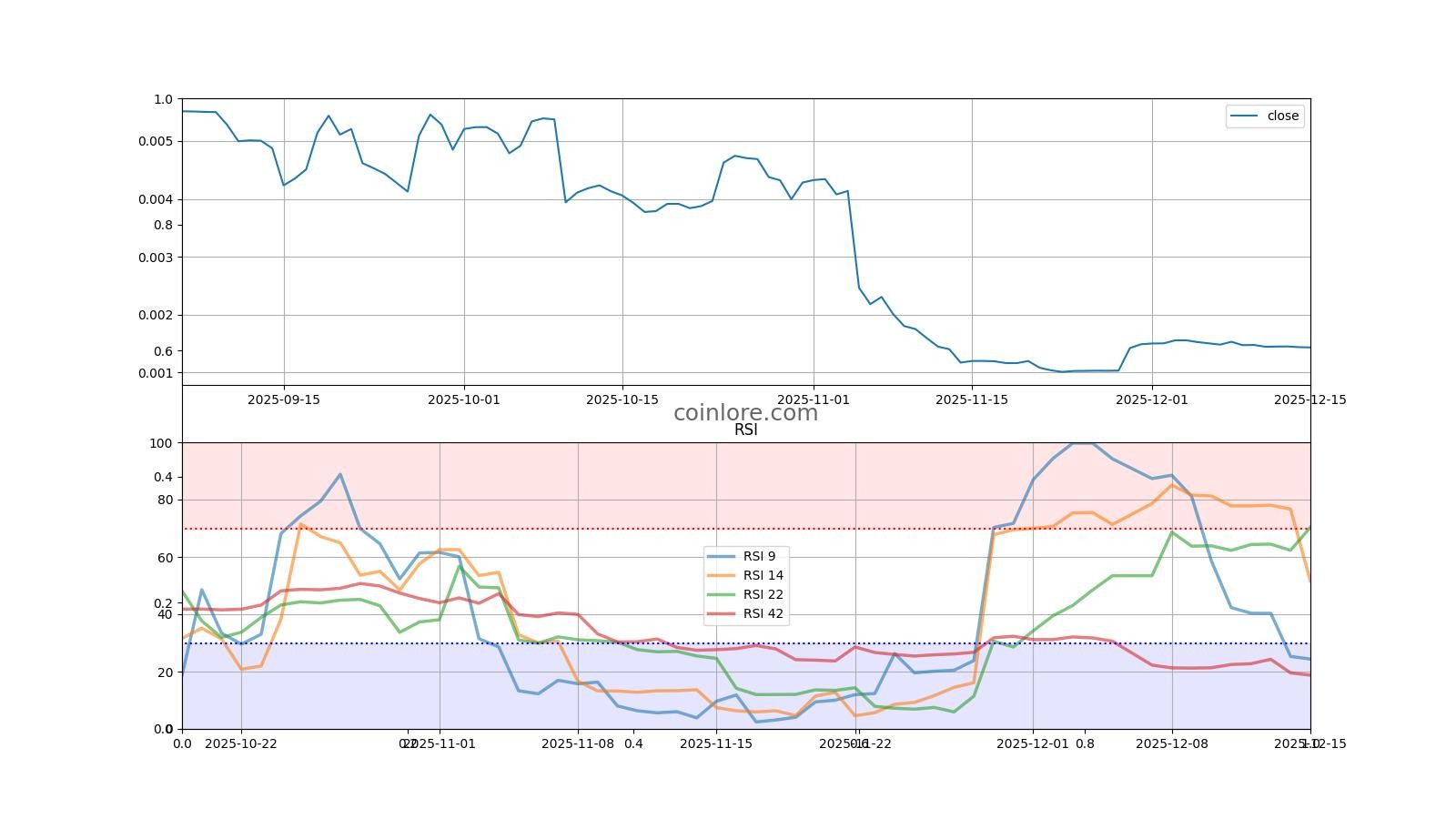 ALEX Lab RSI indicator