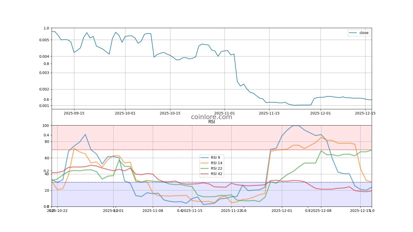 ALEX Lab RSI indicator