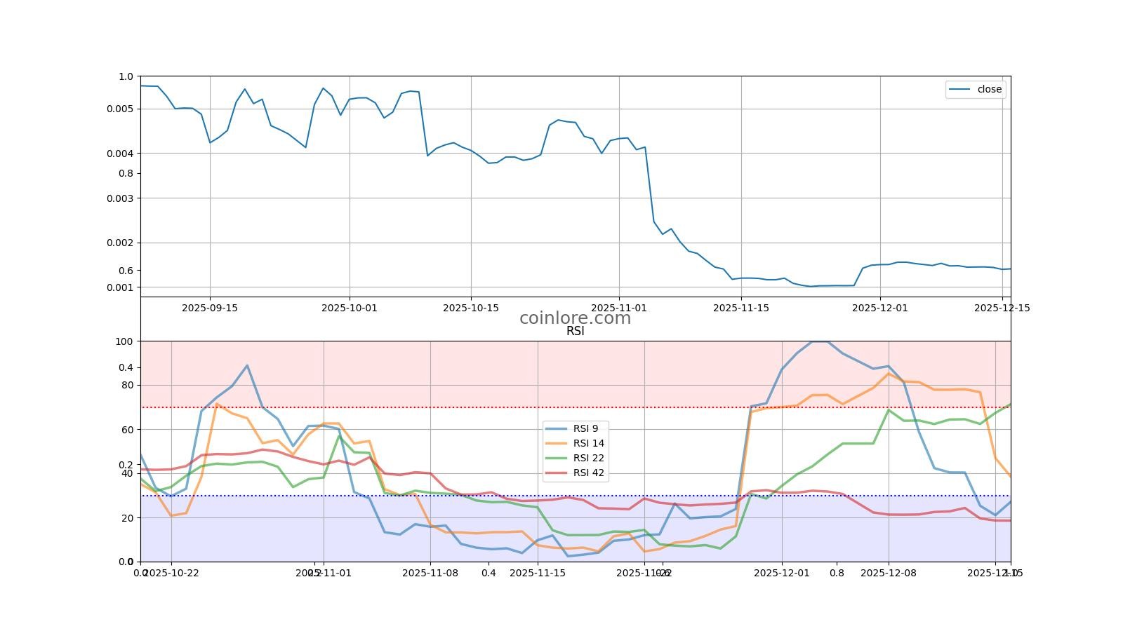 ALEX Lab RSI indicator