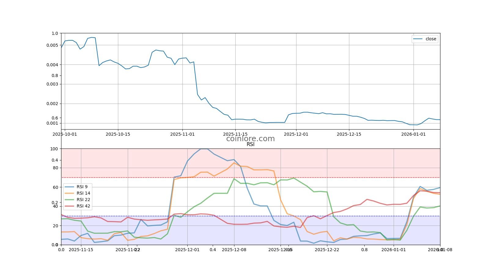ALEX Lab RSI indicator