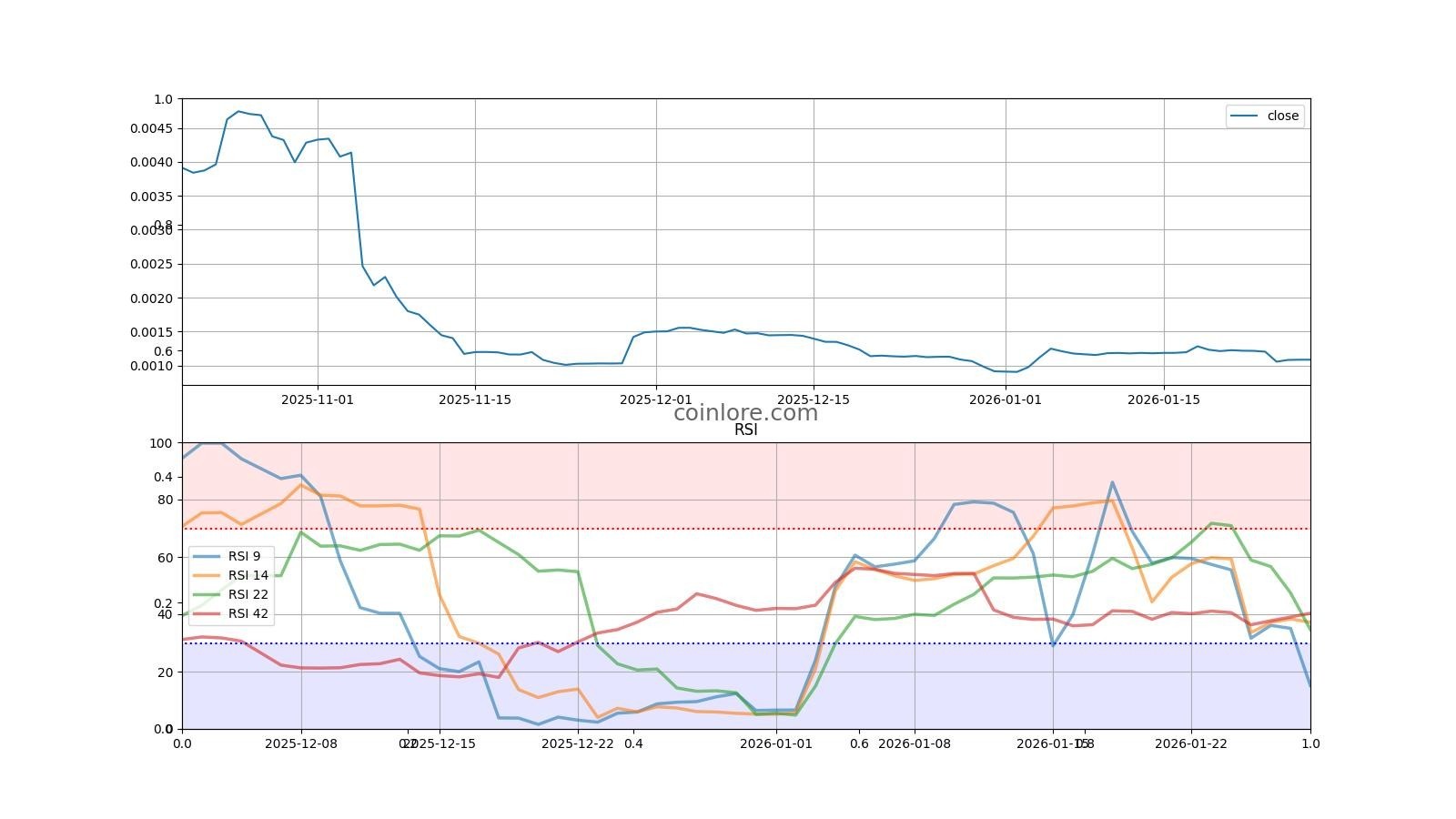 ALEX Lab RSI indicator