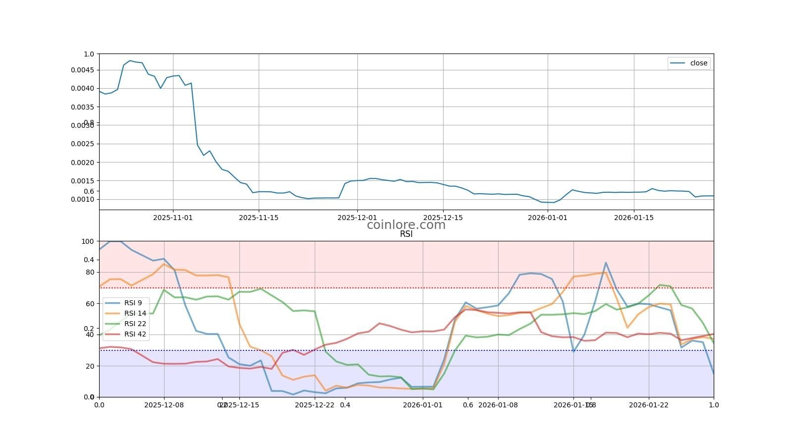 ALEX Lab RSI indicator