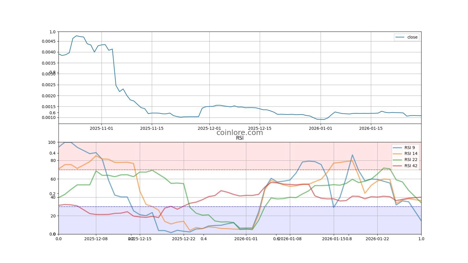 ALEX Lab RSI indicator