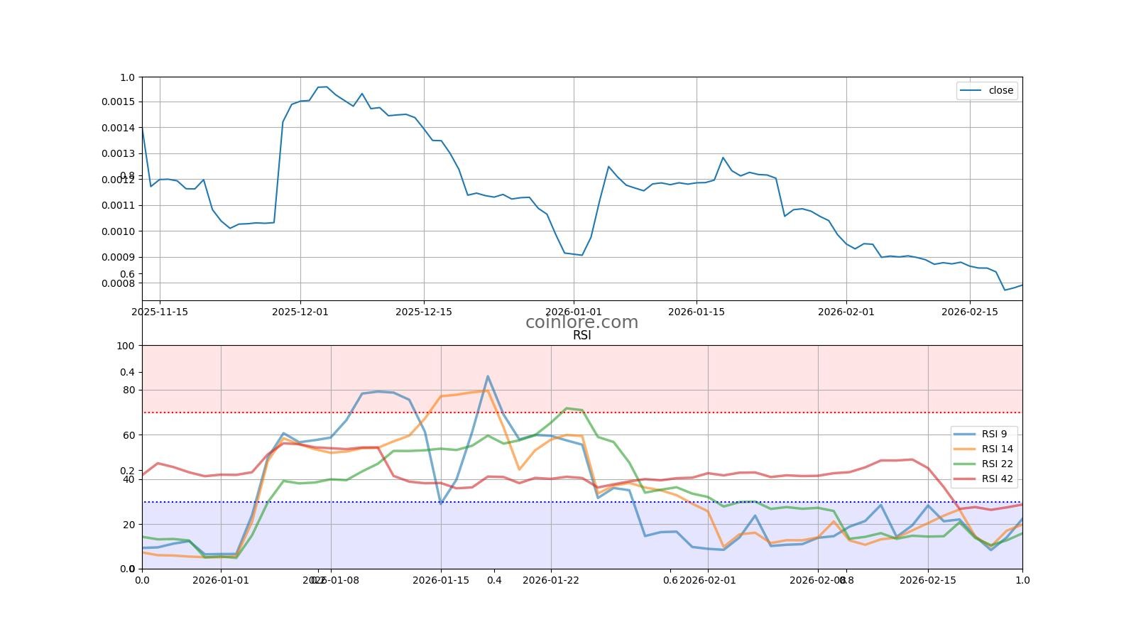 ALEX Lab RSI indicator