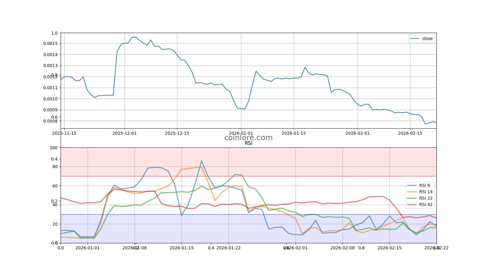ALEX Lab RSI indicator