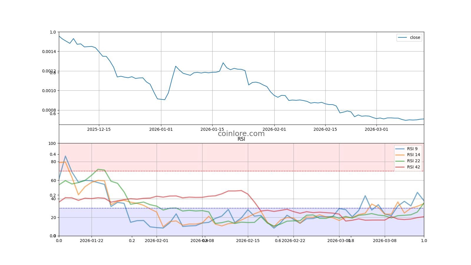 ALEX Lab RSI indicator