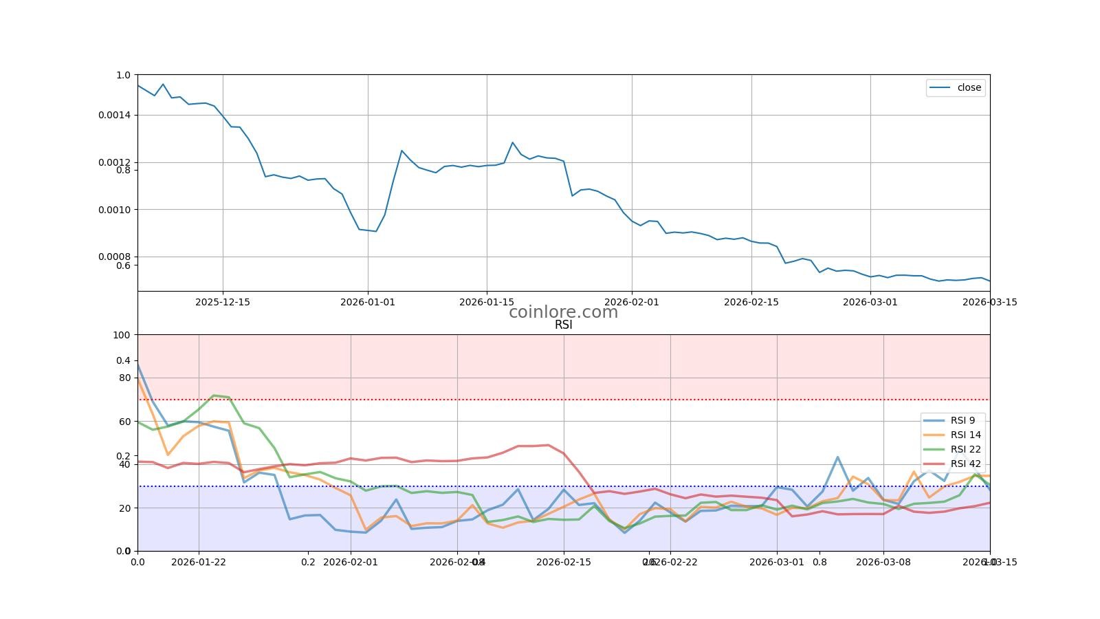 ALEX Lab RSI indicator