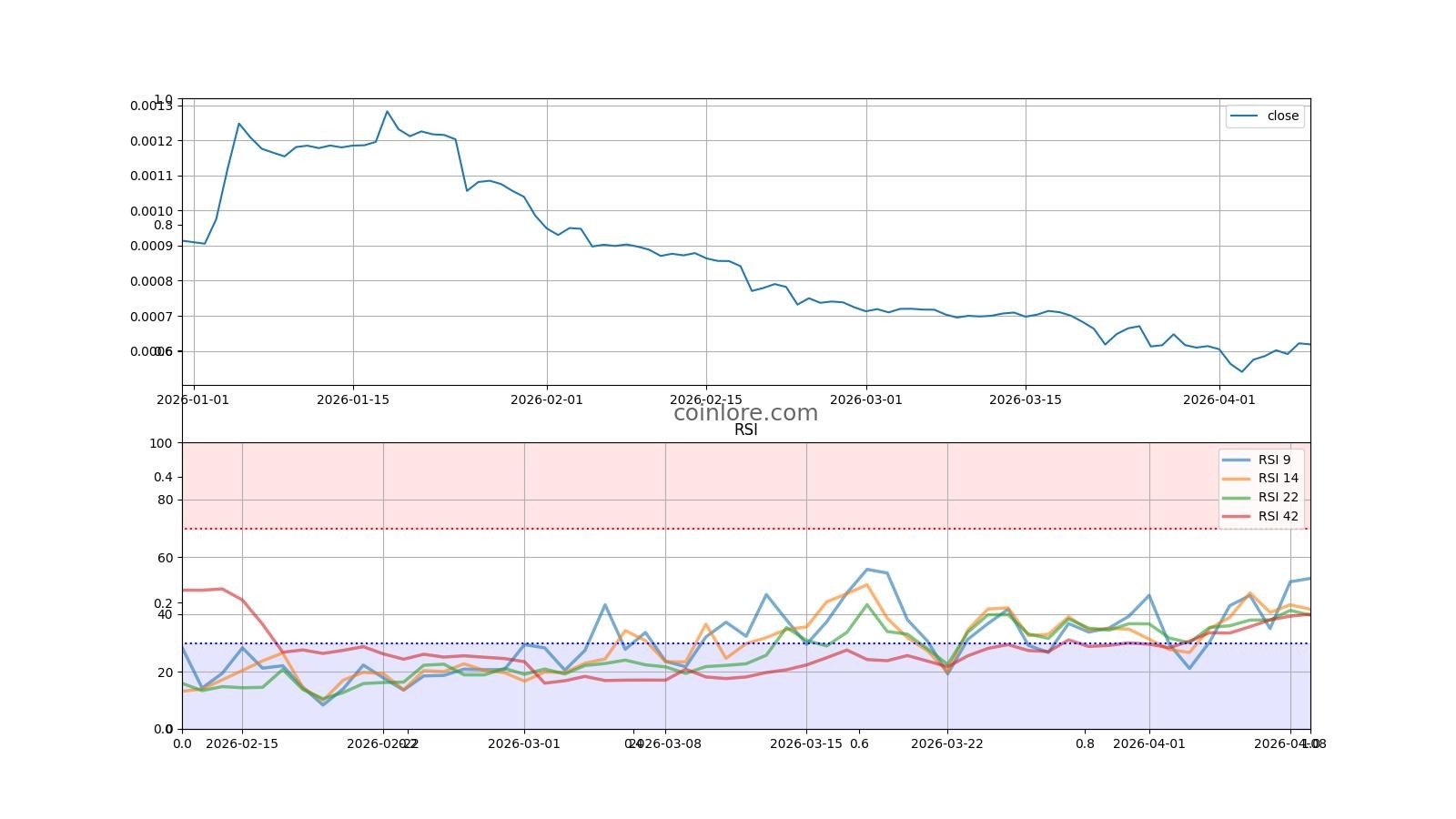 ALEX Lab RSI indicator