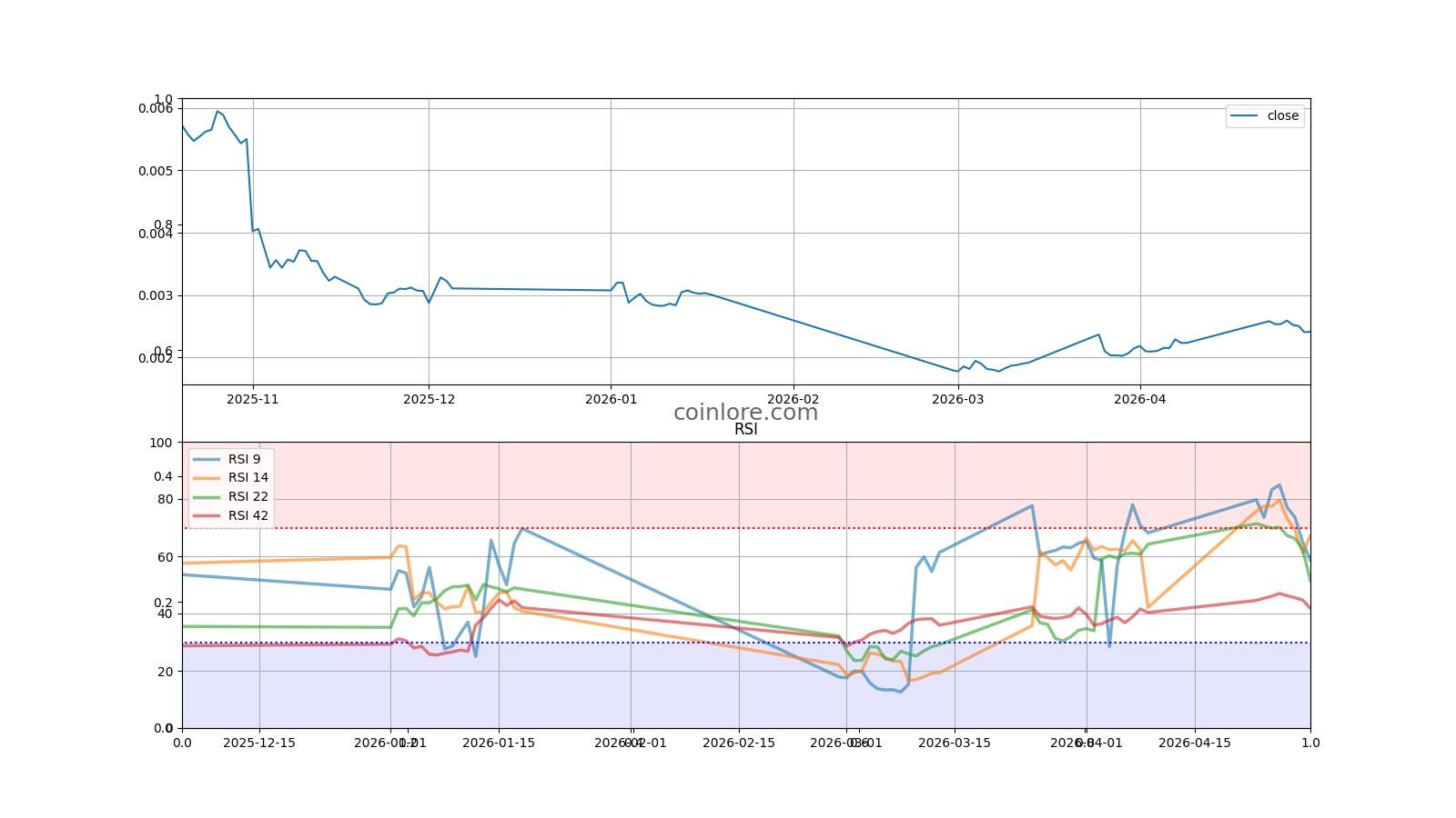 Alex RSI indicator