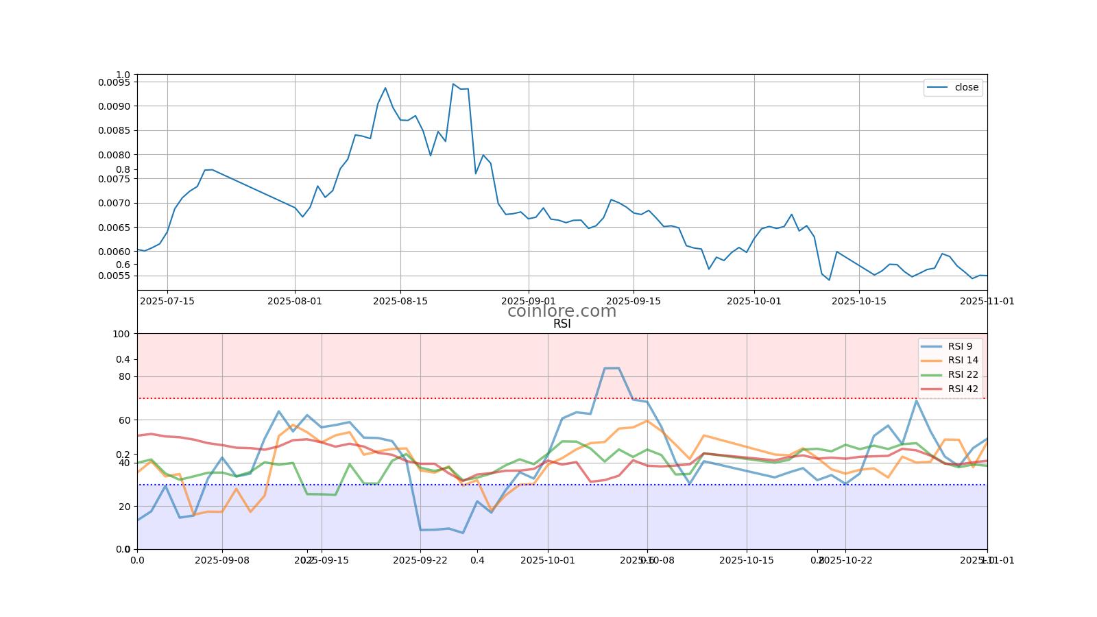 Alex RSI indicator