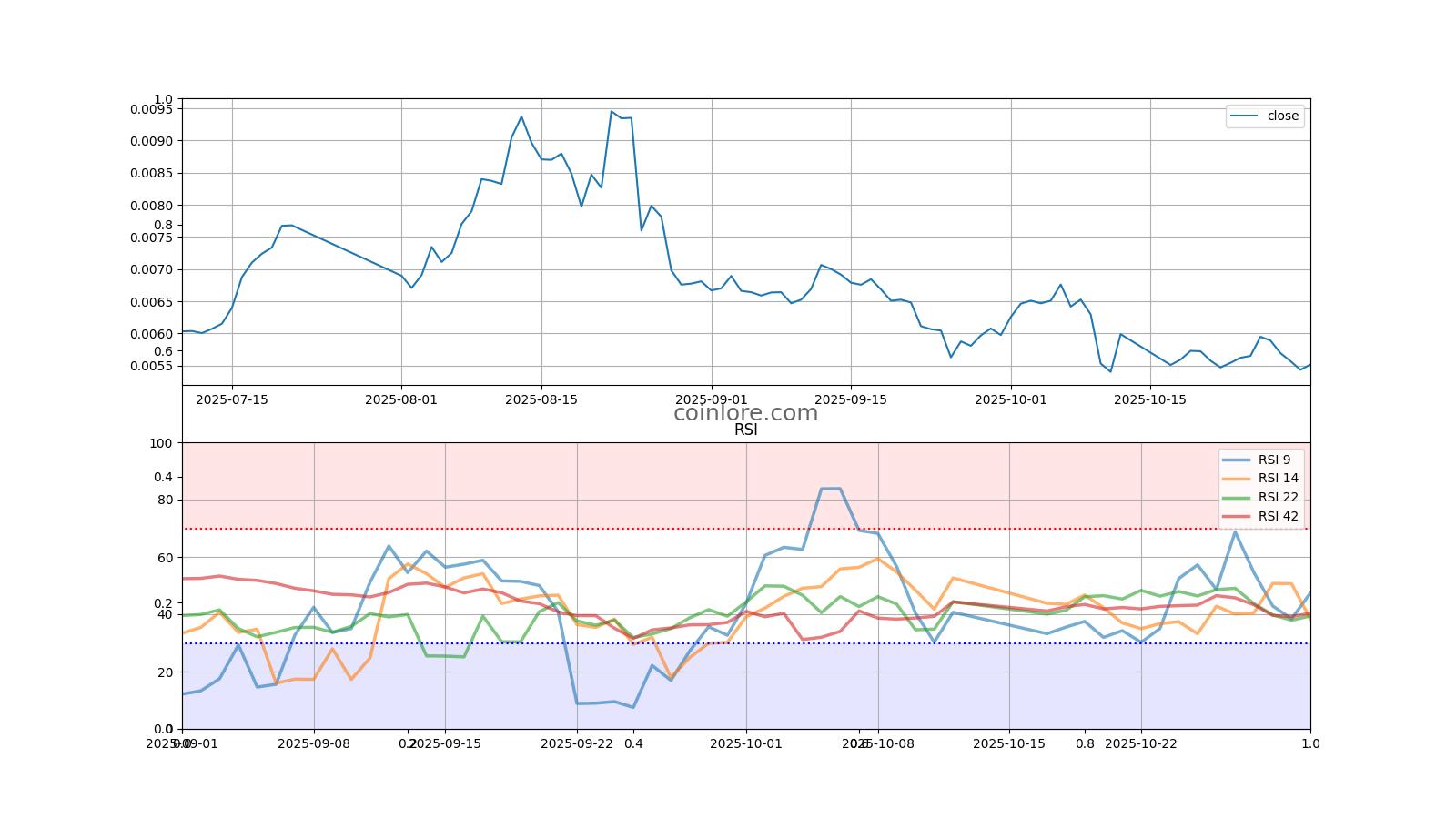 Alex RSI indicator