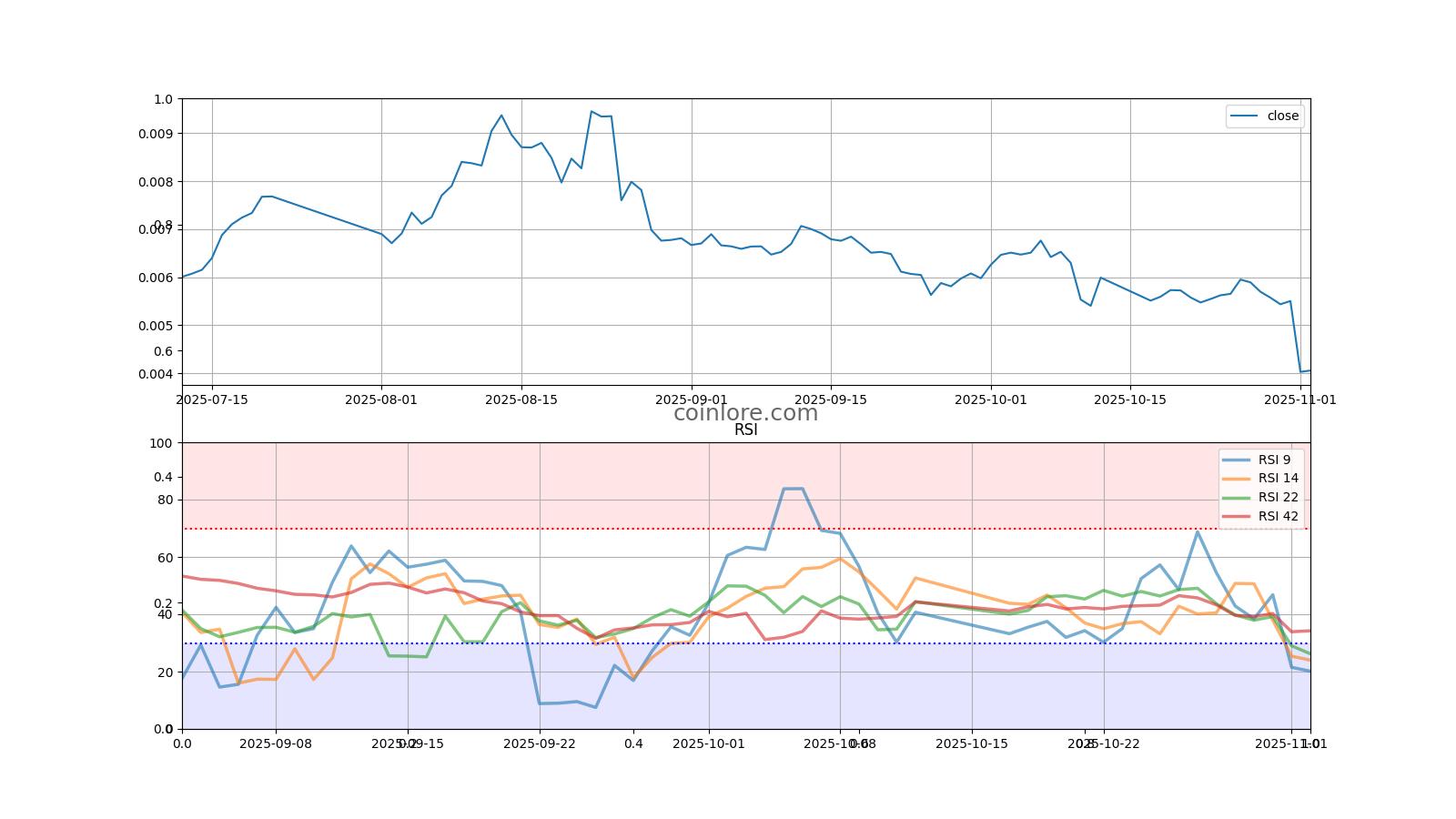 Alex RSI indicator