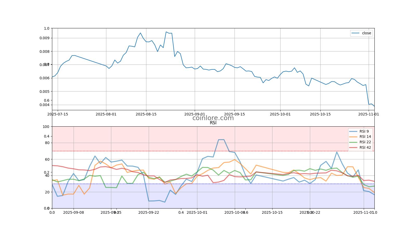 Alex RSI indicator