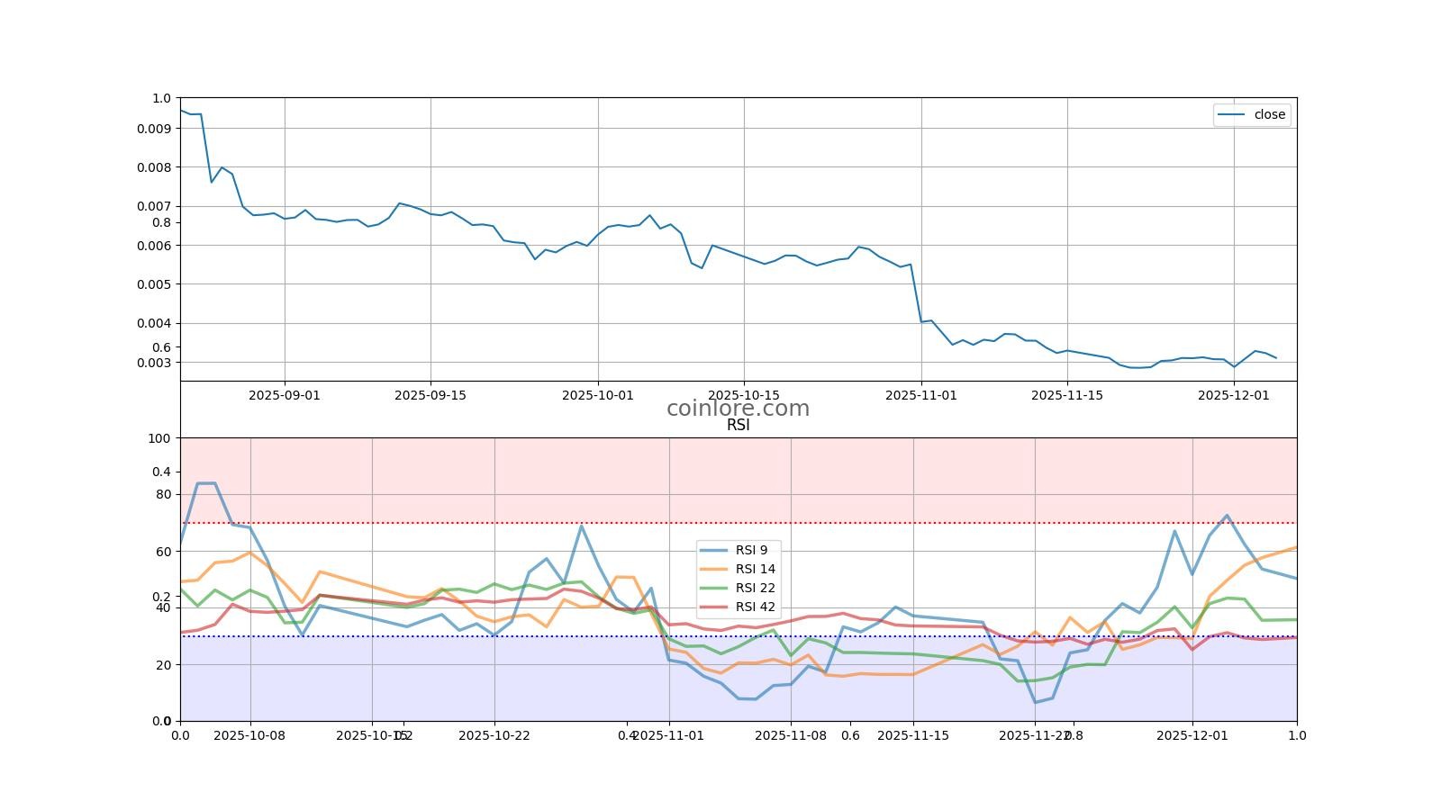 Alex RSI indicator