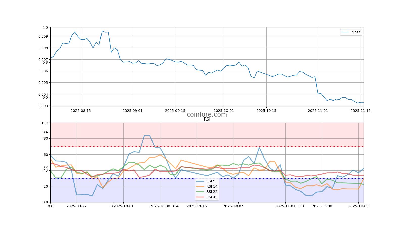 Alex RSI indicator