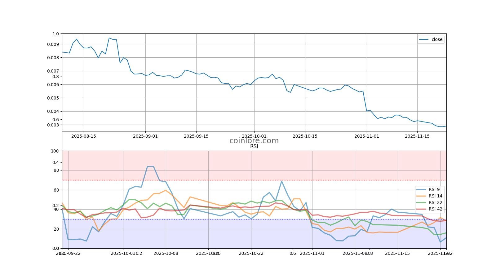 Alex RSI indicator