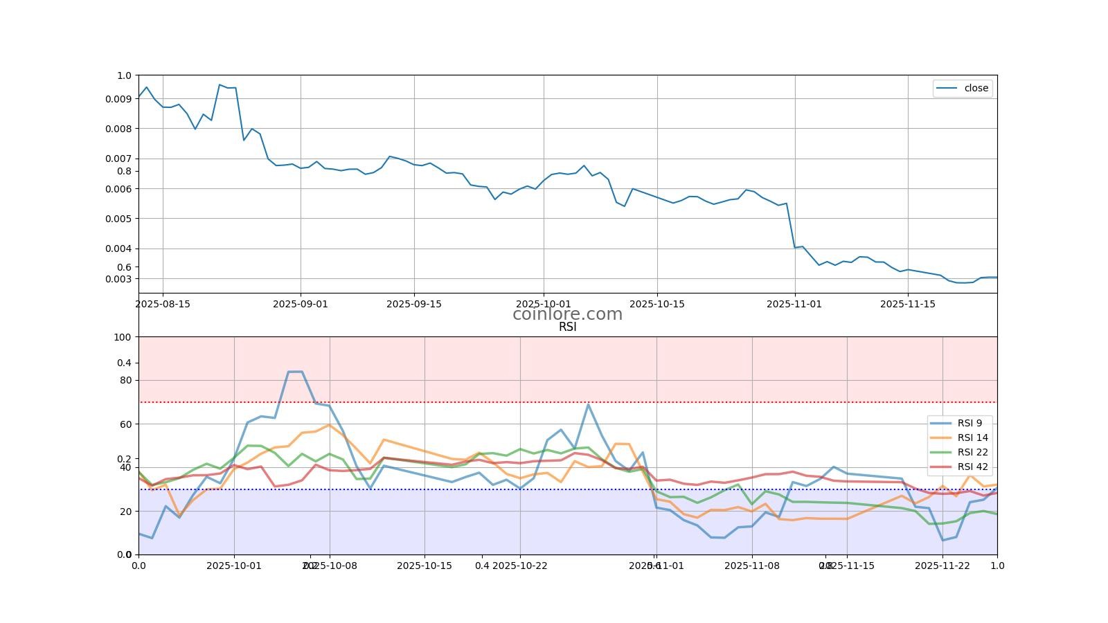 Alex RSI indicator