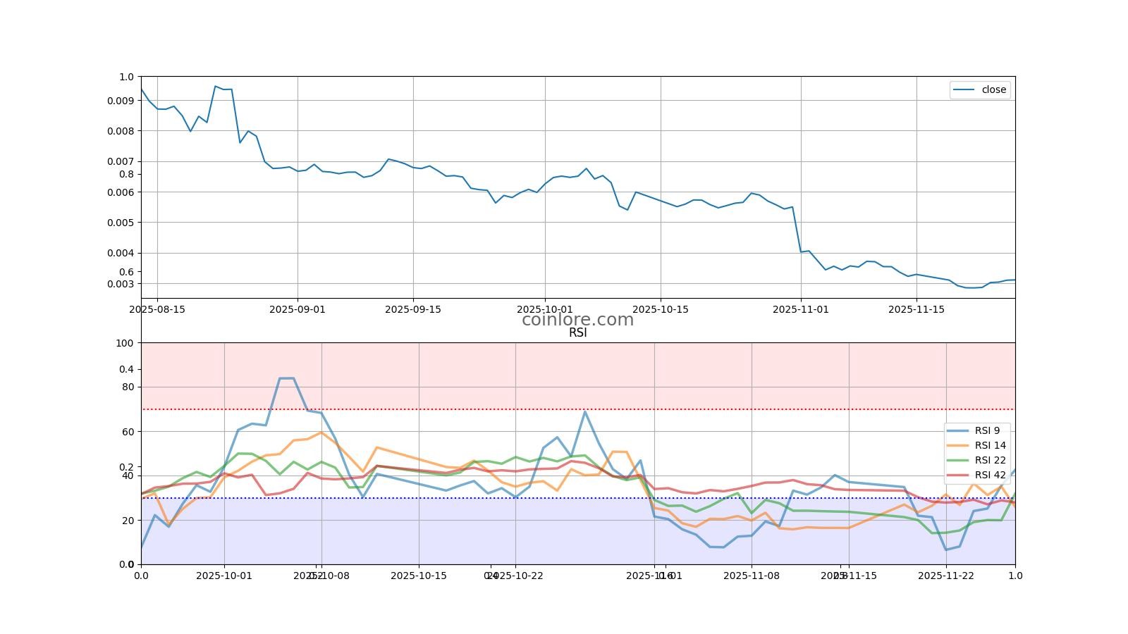 Alex RSI indicator